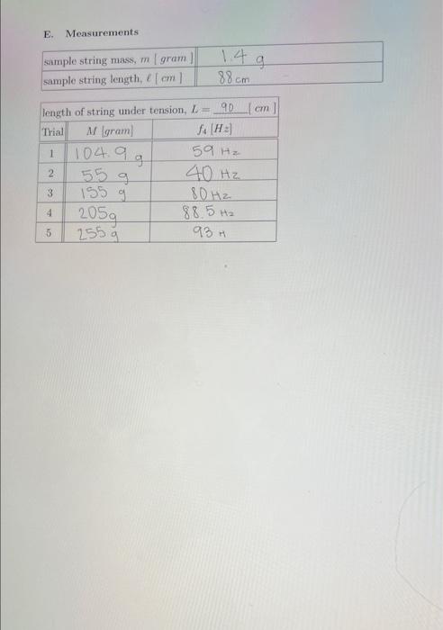 Solved Waves on a string under tension and fixed at both | Chegg.com