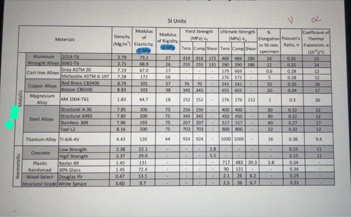 Solved The simply supported W12X14 A-36 steel beam AB is | Chegg.com