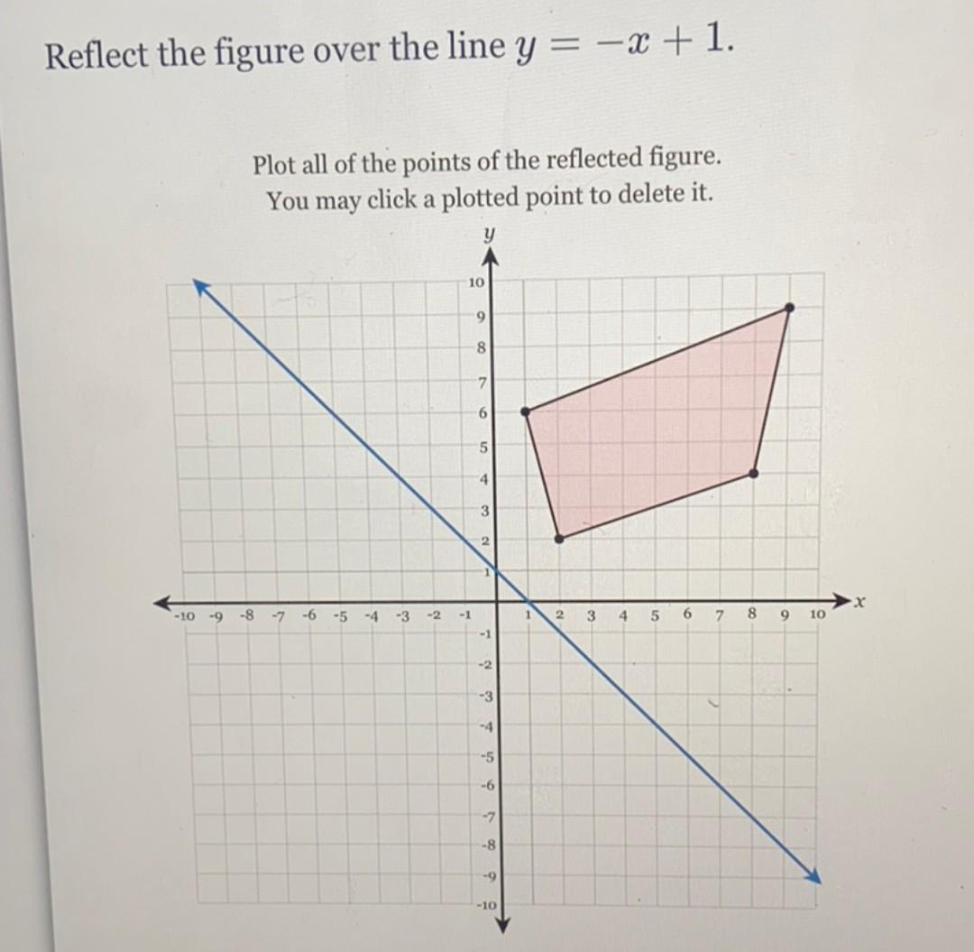 Solved = Reflect the figure over the line y = -x +1. Plot | Chegg.com