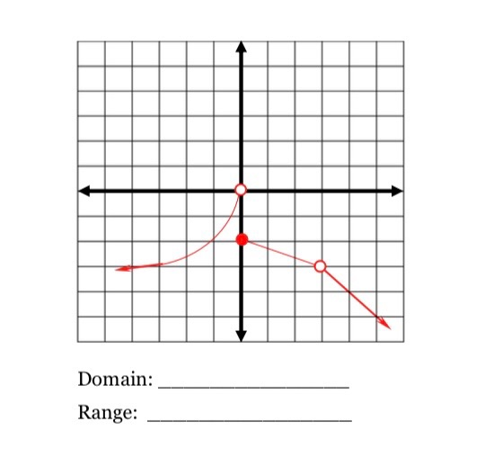 Solved Domain: Range: | Chegg.com