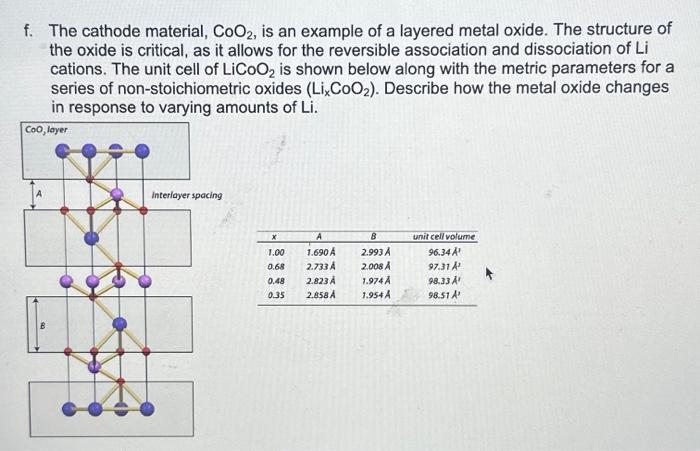 Solved The cathode material, CoO2, is an example of a | Chegg.com