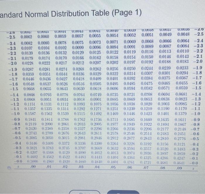 Solved Standard Normal Distribution Table (Page | Chegg.com