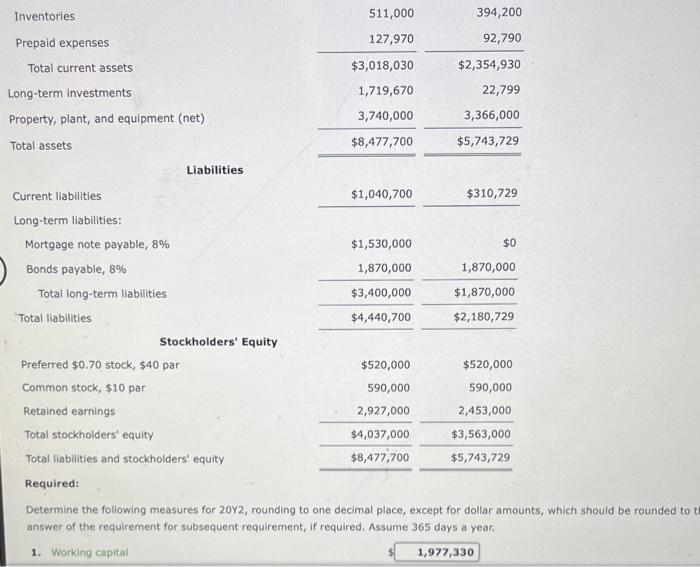 Solved Measures of liquidity, Solvency, and Profitability | Chegg.com
