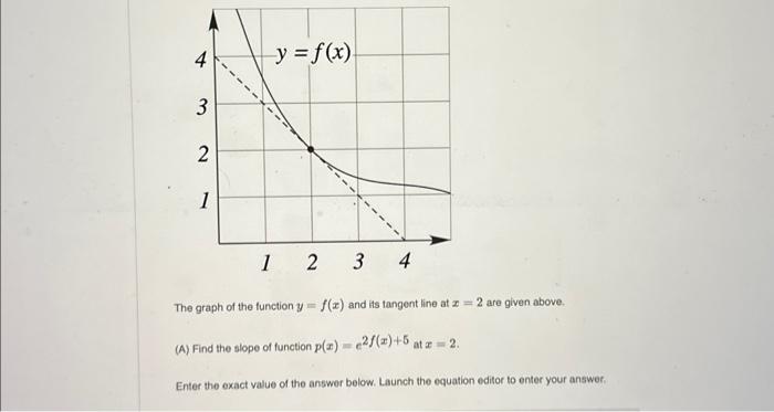 Solved The graph of the function y=f(x) and its tangent line | Chegg.com
