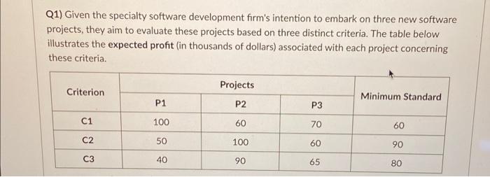 Industrial Engineeringusing the graph shown answer | Chegg.com