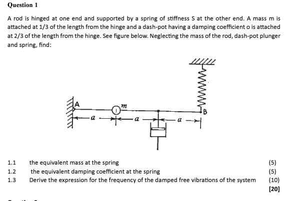 Solved A rod is hinged at one end and supported by a spring | Chegg.com