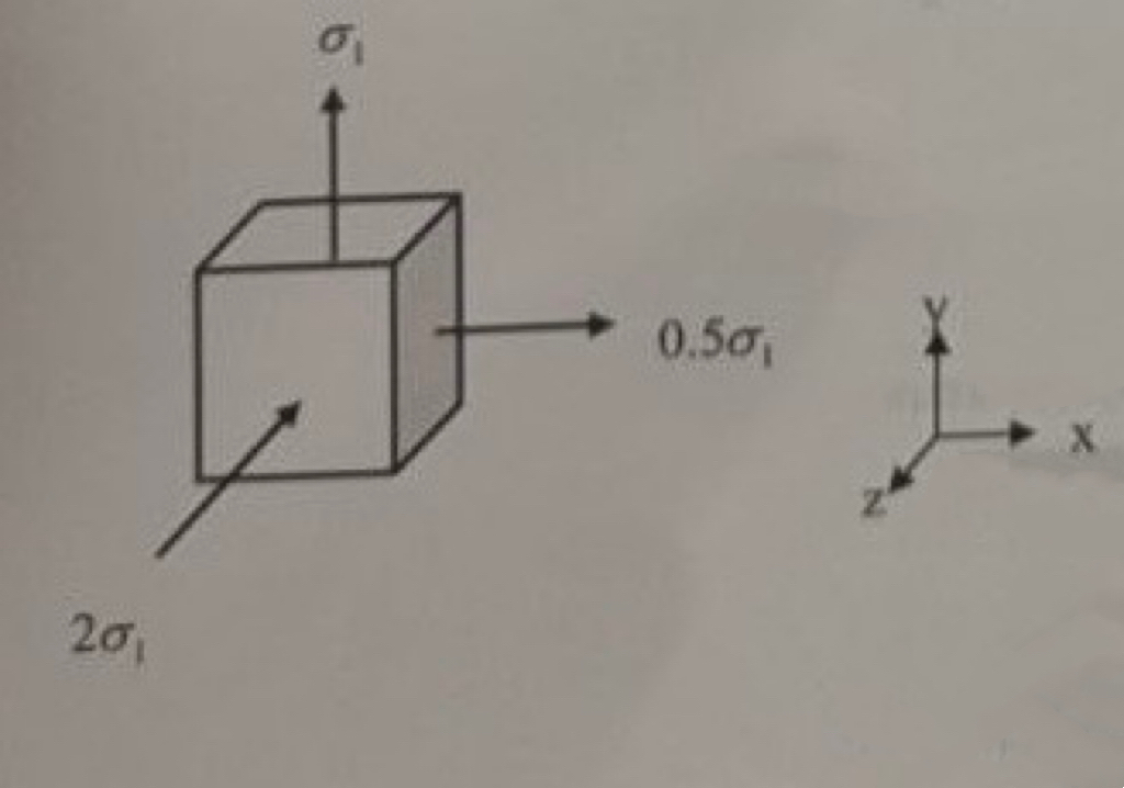 Solved by an EXPERT The stress state at a point in a body is as follows ...