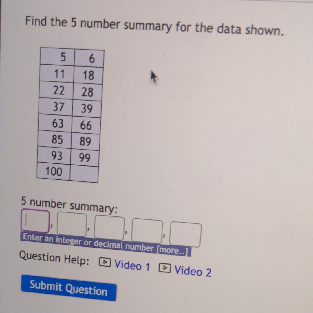 Solved Find the 5 number summary for the data shown.A normal | Chegg.com
