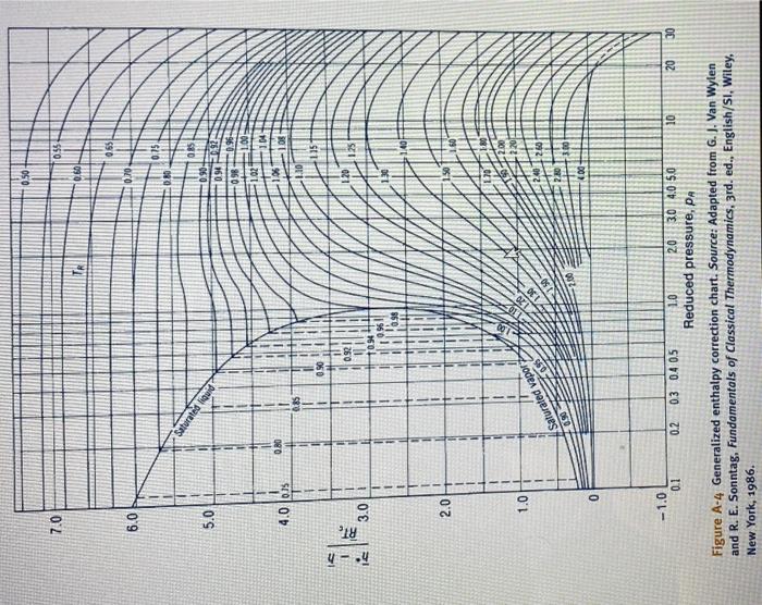 Must use the equations for real gases (Eq. 11.85 and | Chegg.com
