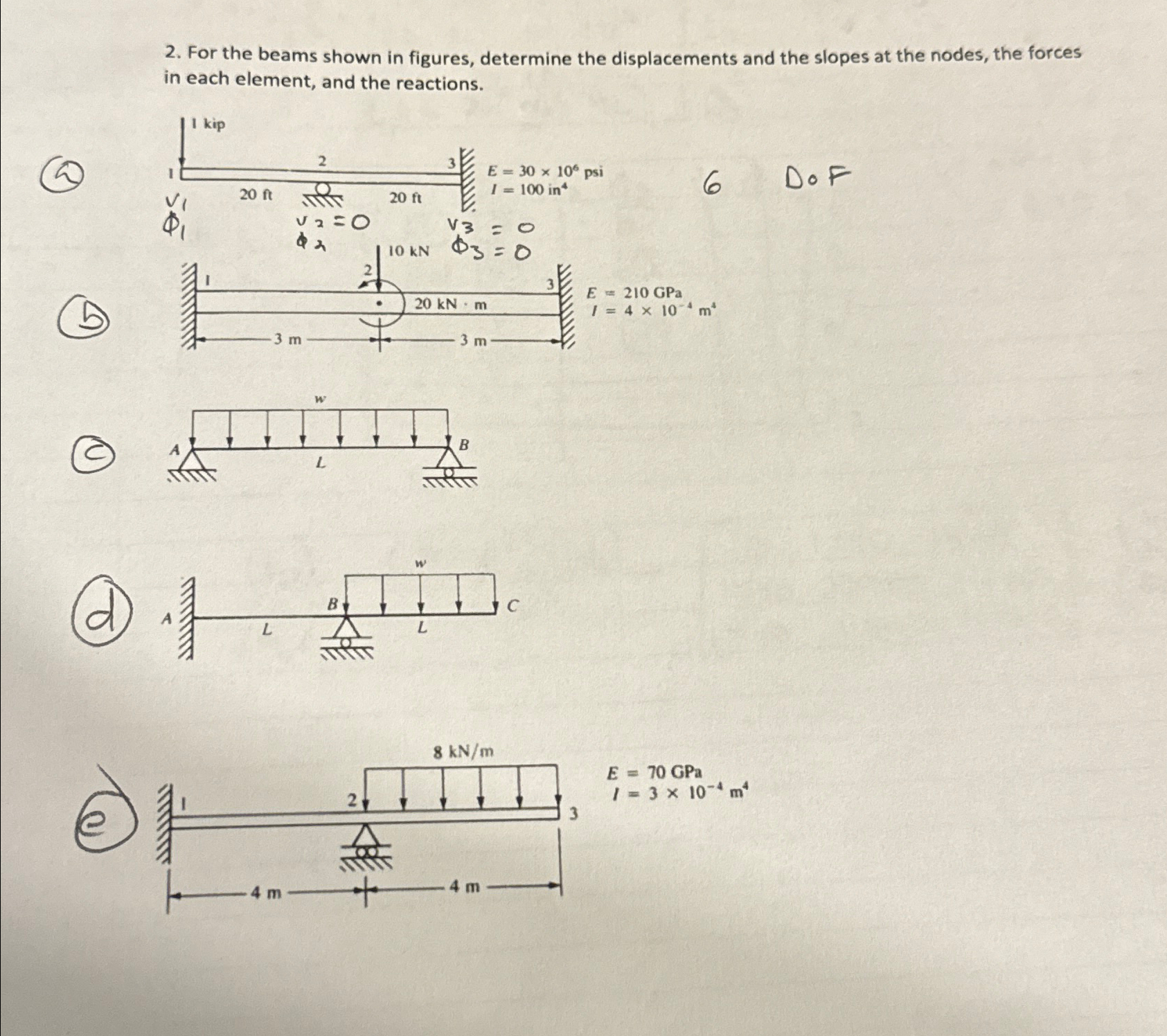 For the beams shown in figures, determine the | Chegg.com