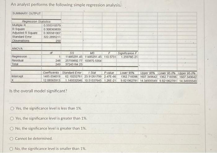 Solved An analyst performs the following simple regression | Chegg.com