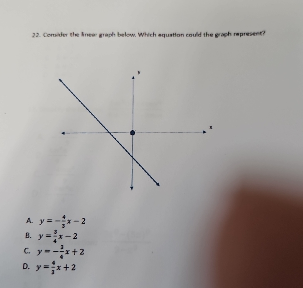 Solved Consider the linear graph below. Which equation could | Chegg.com