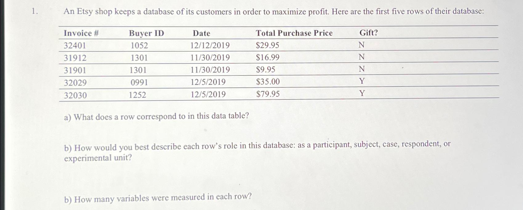 Solved An Etsy shop keeps a database of its customers in | Chegg.com