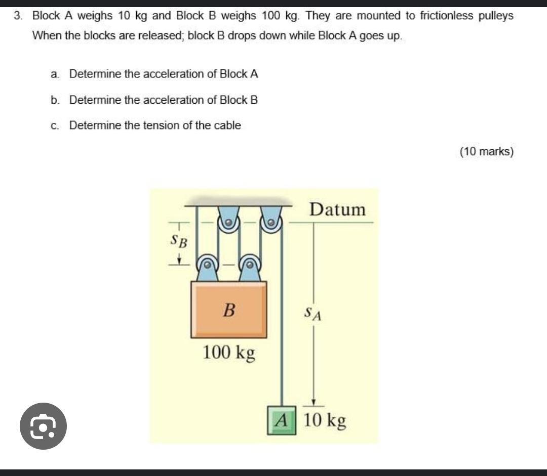 Solved Block A weighs 10kg ﻿and Block B weighs 100kg. ﻿They | Chegg.com