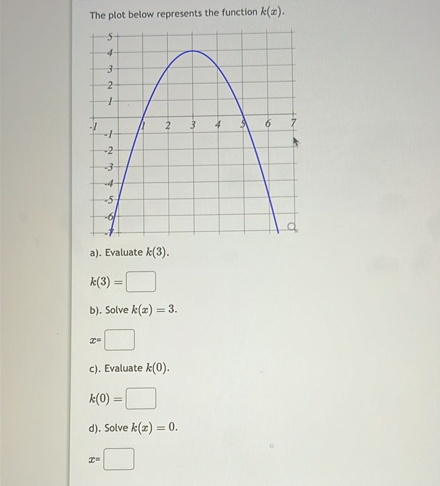 Solved The plot below represents the function k(x).a). | Chegg.com
