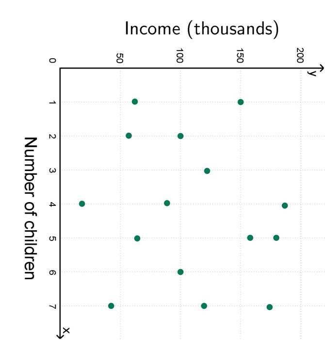 Solved The scatter plot below shows data relating total | Chegg.com