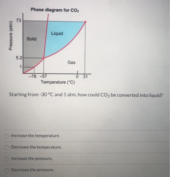 Solved Phase diagram for CO2 Pressure (atm) Liquid Solid - | Chegg.com