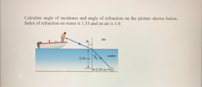 Solved Calculate angle of incidence and angle of refraction | Chegg.com