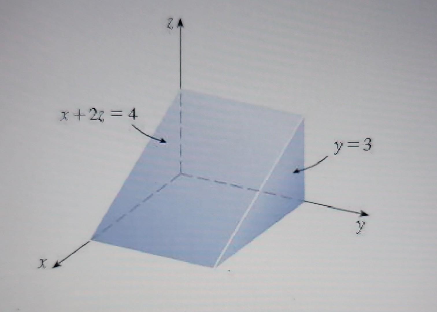 Solved Let E denote a solid having a vector field F(x, y, z) | Chegg.com