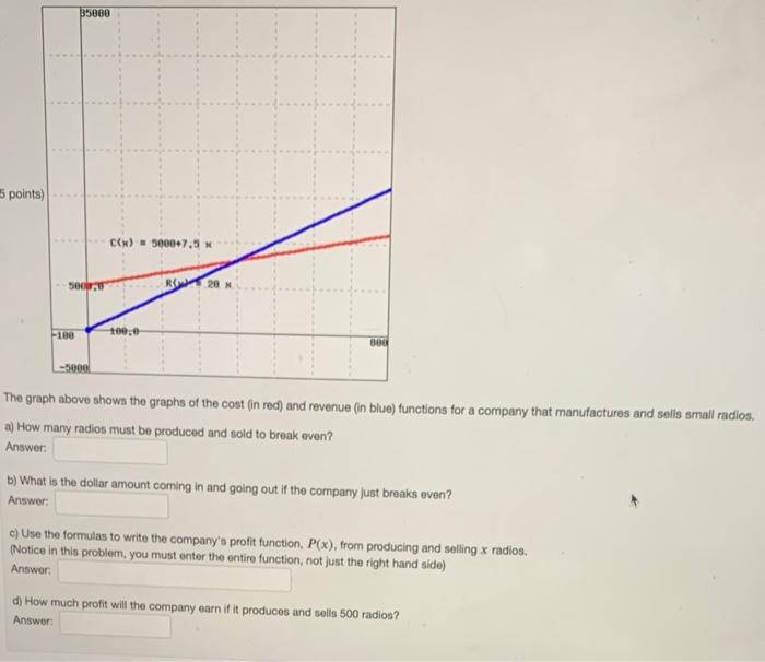Solved The graph above shows the graphs of the cost (in red) | Chegg.com