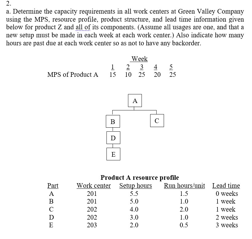 Solved 2. ﻿a. ﻿Determine the capacity requirements in all | Chegg.com