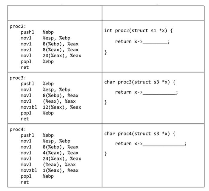 Solved Code Based On Some Declarations Of C Structures And