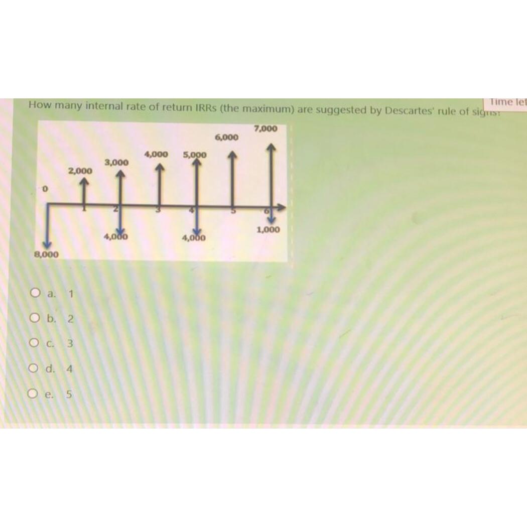 Solved How many internal rate of return IRRs (the maximum) | Chegg.com