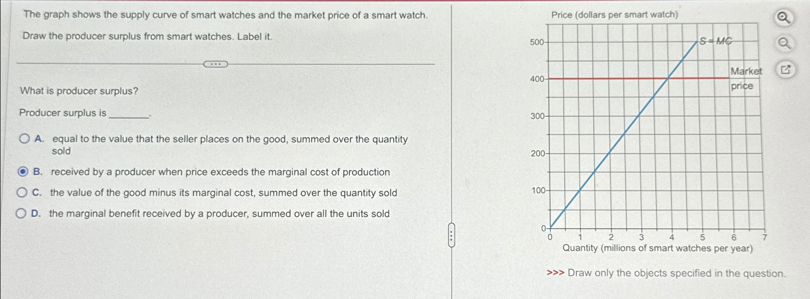 Solved The graph shows the supply curve of smart watches and | Chegg.com