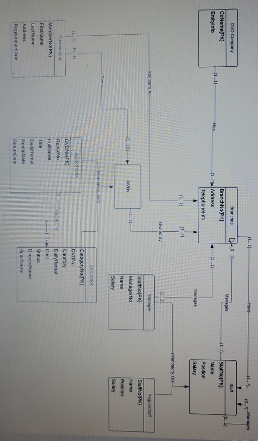 Solved Complete Conceptual Data Model for homework 12.12, | Chegg.com