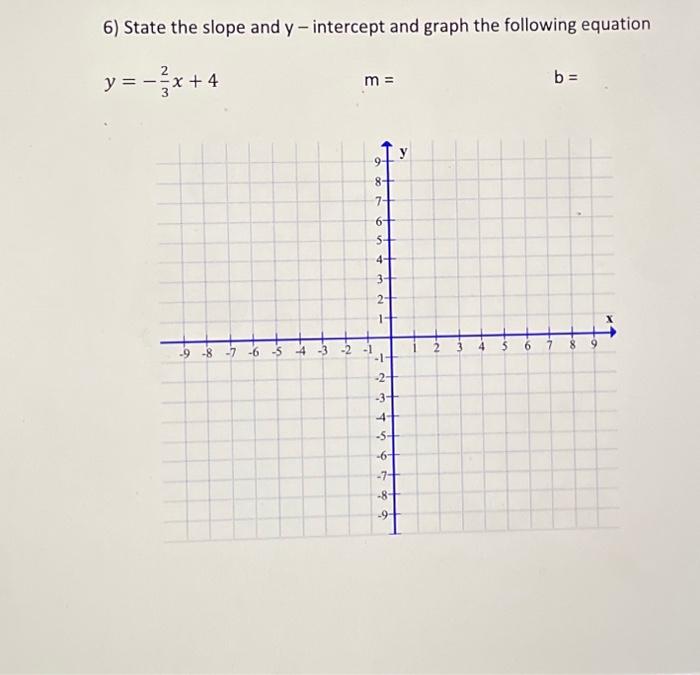 Solved 6) State the slope and y-intercept and graph the | Chegg.com