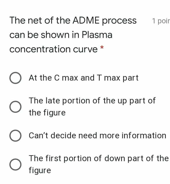Solved 1 poir The net of the ADME process can be shown in | Chegg.com