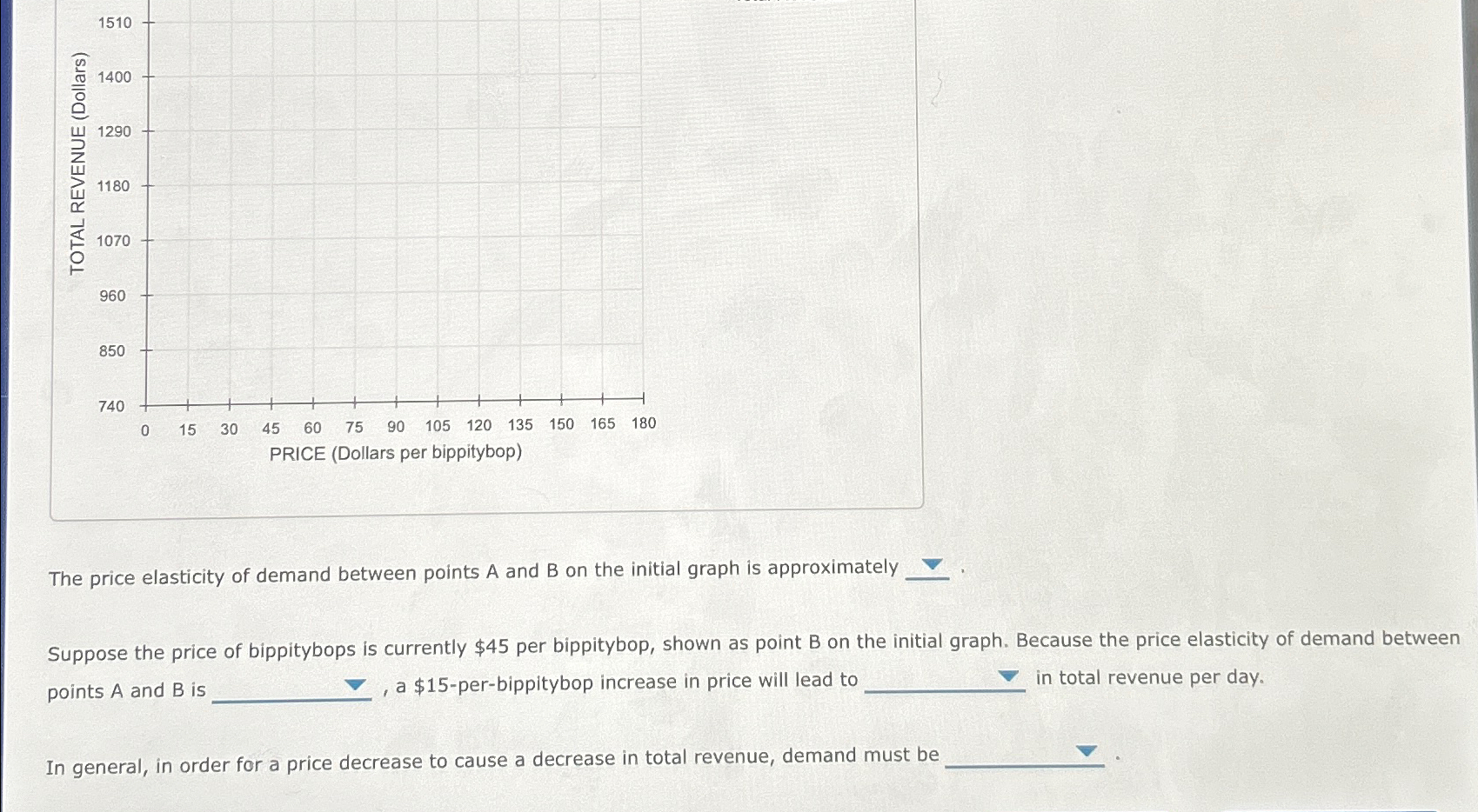 Solved The price elasticity of demand between points A and B | Chegg.com