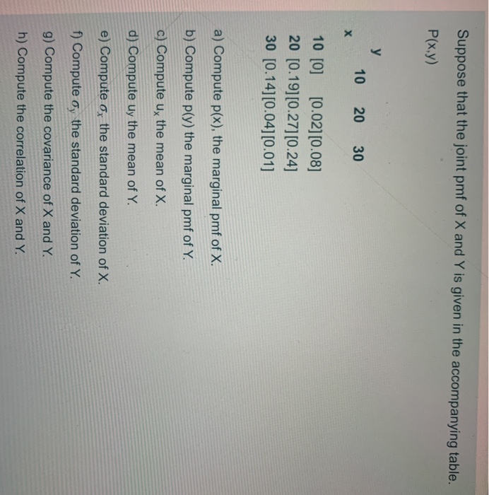 Solved Suppose that the joint pmf of X and Y is given in the | Chegg.com
