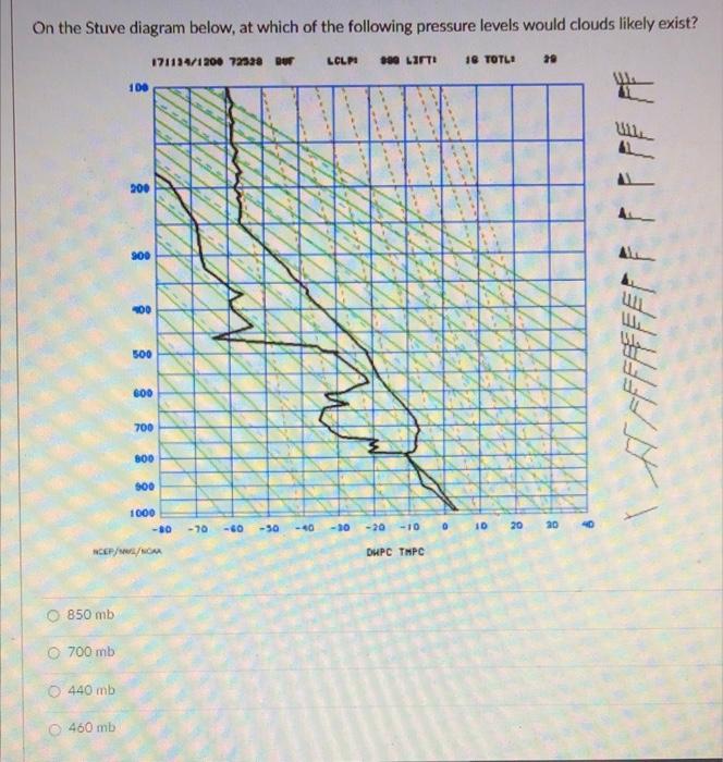 Solved On the Stuve diagram below, ar which of the following | Chegg.com