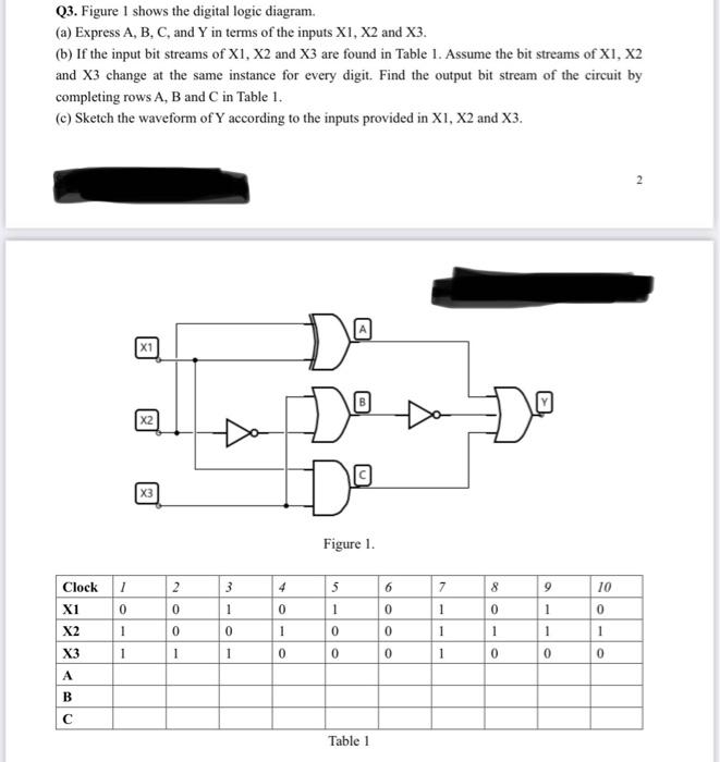 Solved Q3. Figure 1 shows the digital logic diagram. (a) | Chegg.com