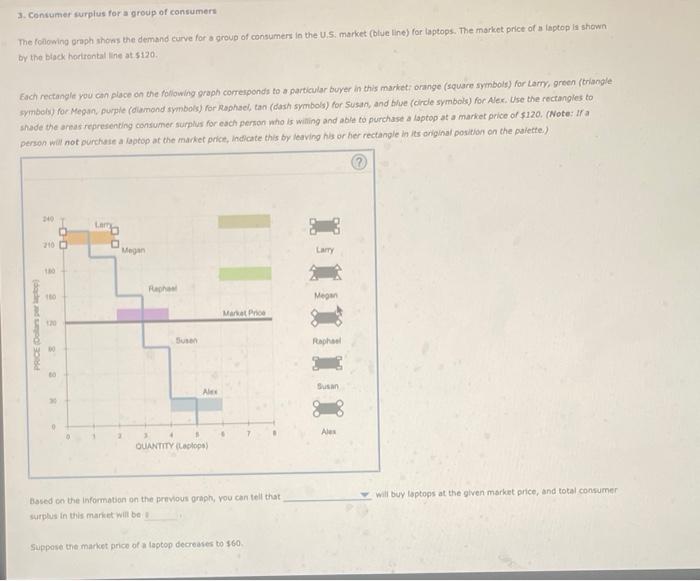 Solved 3. Consumer surplus for a group of consumers The | Chegg.com