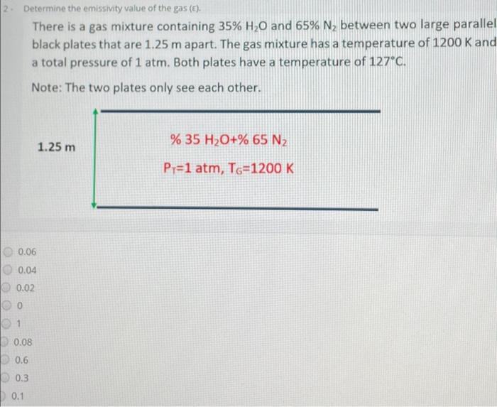 Solved Determine the emissivity value of the gas (ε). And | Chegg.com