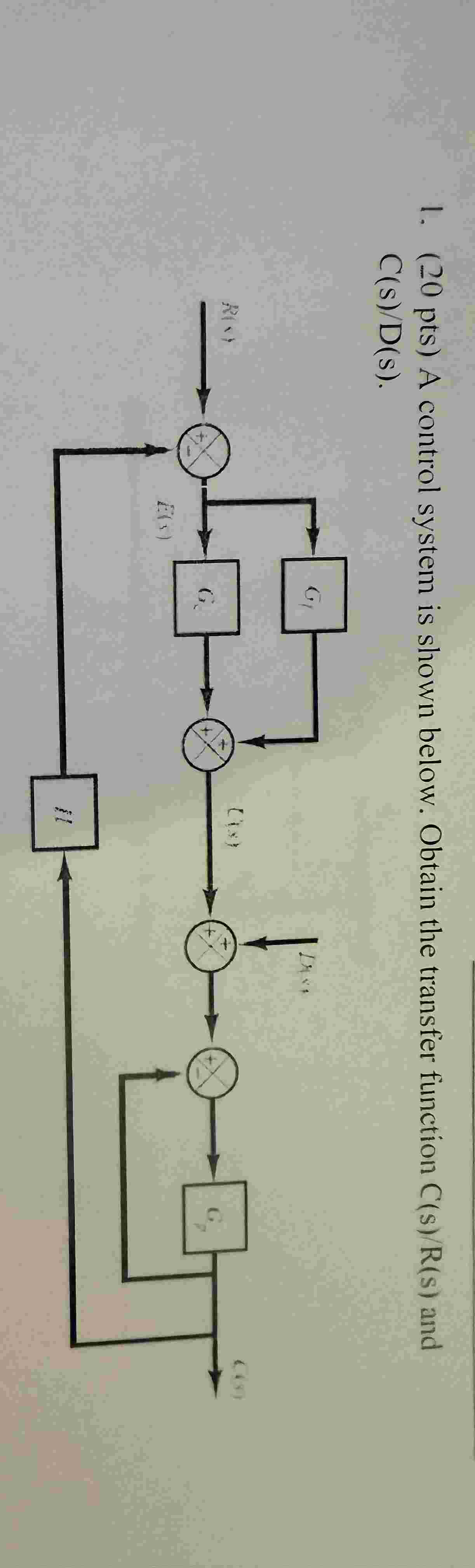 (20 pts) ﻿A control system is ﻿shown below. Obtain | Chegg.com