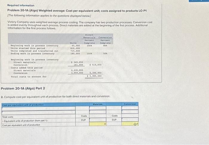 Solved Problem 20-1A (Algo) Weighted average: Cost per | Chegg.com