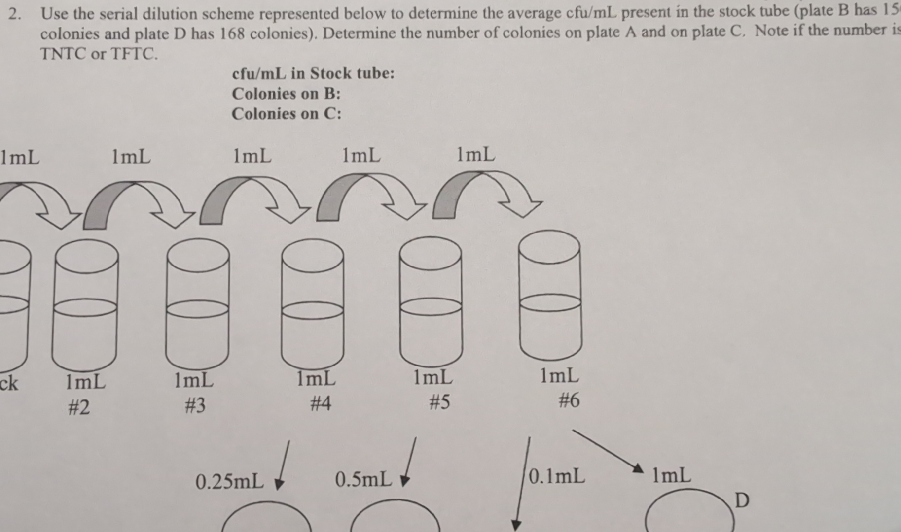 Solved Use the serial dilution scheme represented below to | Chegg.com
