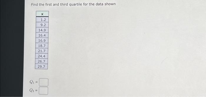 Solved Find the first and third quartile for the data shown | Chegg.com