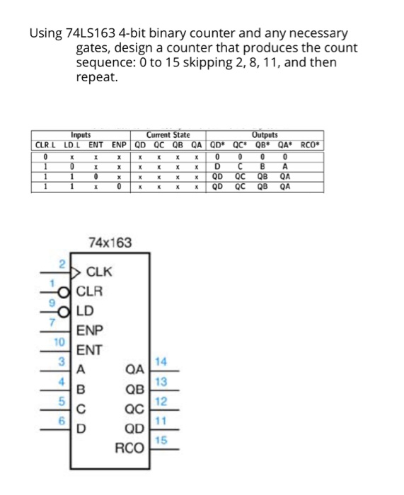 Solved Using 74LS163 4-bit binary counter and any necessary | Chegg.com