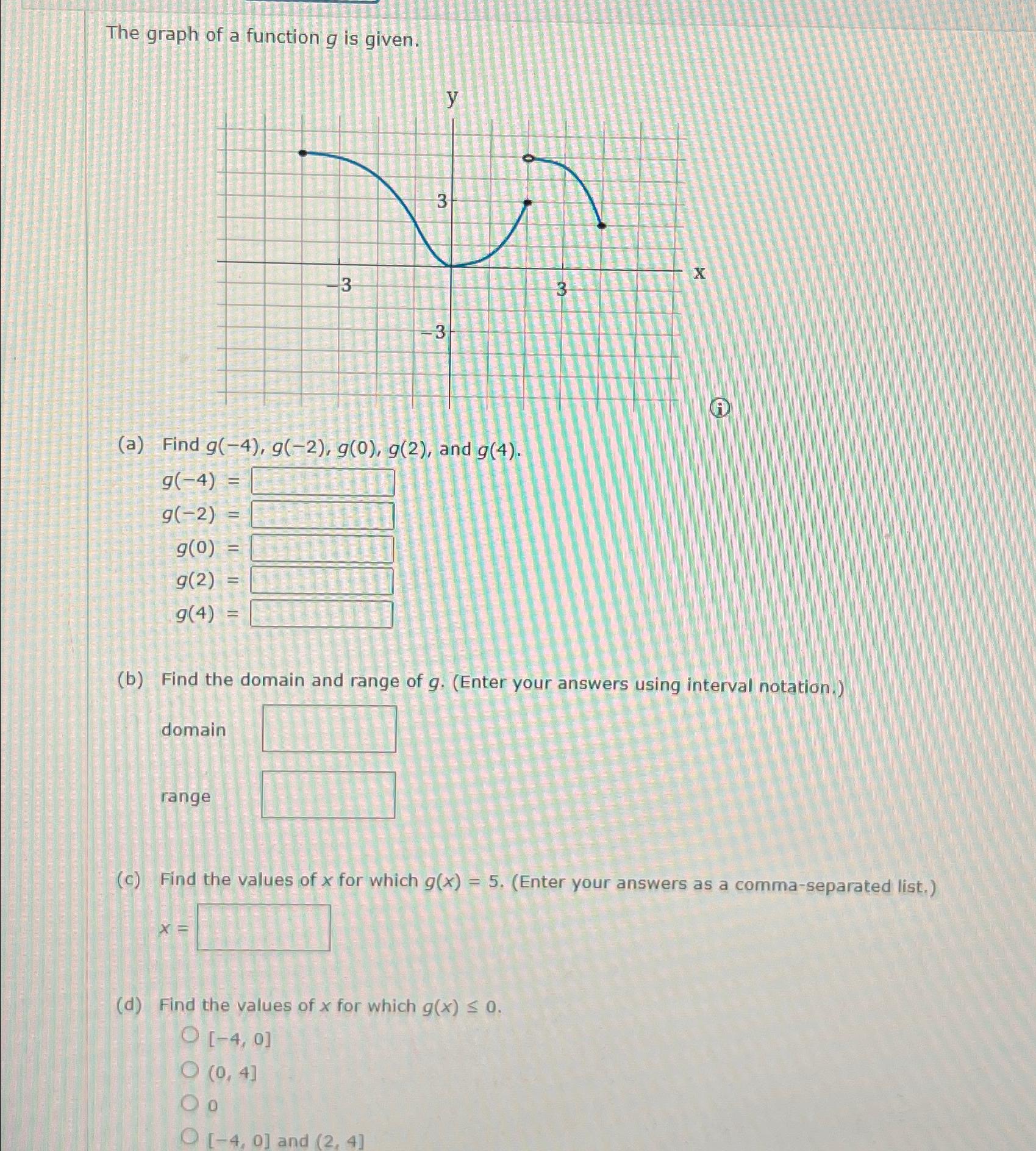 Solved The graph of a function g ﻿is given.(a) ﻿Find | Chegg.com