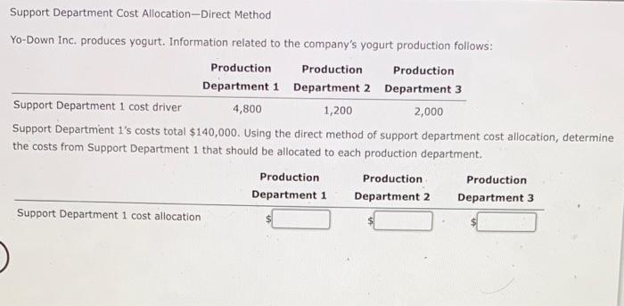 Solved Support Department Cost Allocation-Direct Method | Chegg.com