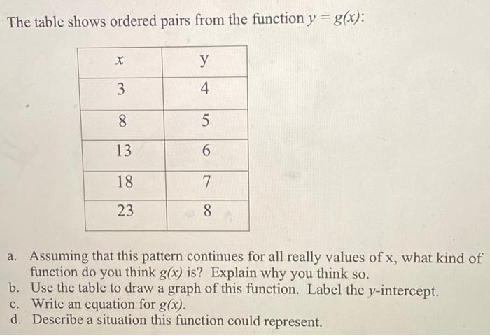 Solved The table shows ordered pairs from the function y = | Chegg.com