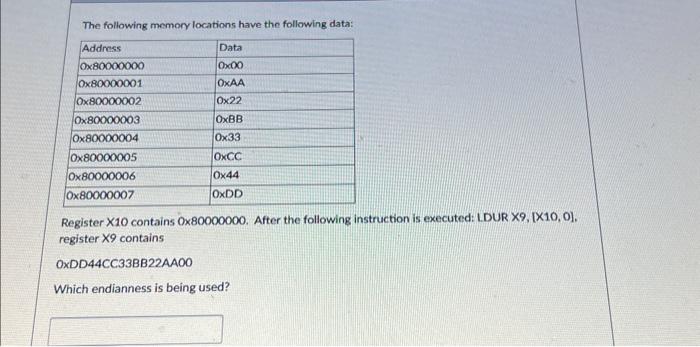 Solved The following memory locations have the following | Chegg.com