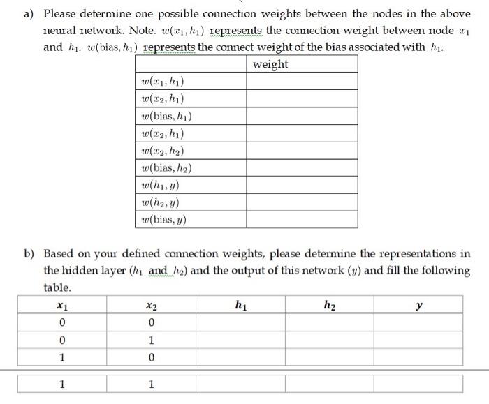 Solved 4. Neural Networks ( 10 points): Consider the | Chegg.com