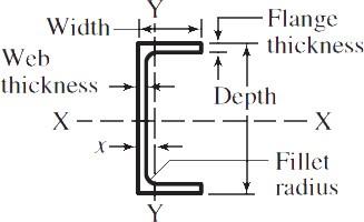 Solved For a C channel Beam, give any dimensions and | Chegg.com