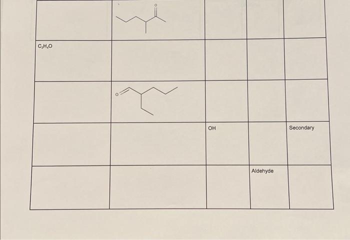 Solved C,H,O OH Secondary Aldehyde first row) condensed | Chegg.com