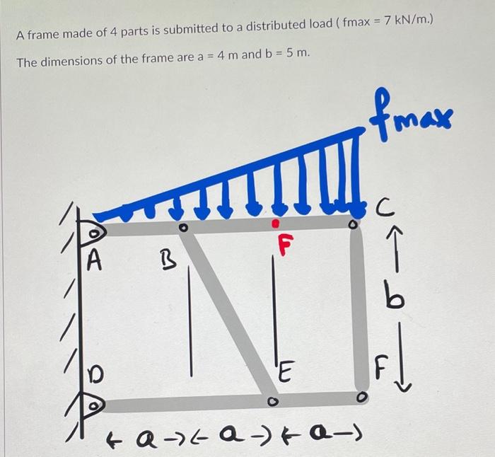 Solved A frame made of 4 parts is submitted to a distributed | Chegg.com